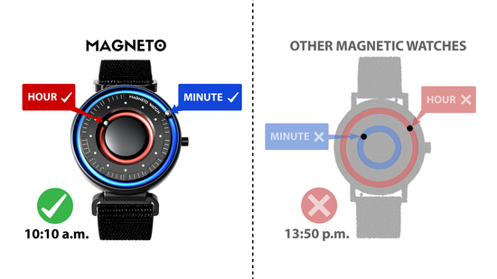 The comparison: Magneto Watch vs other magnetic watches